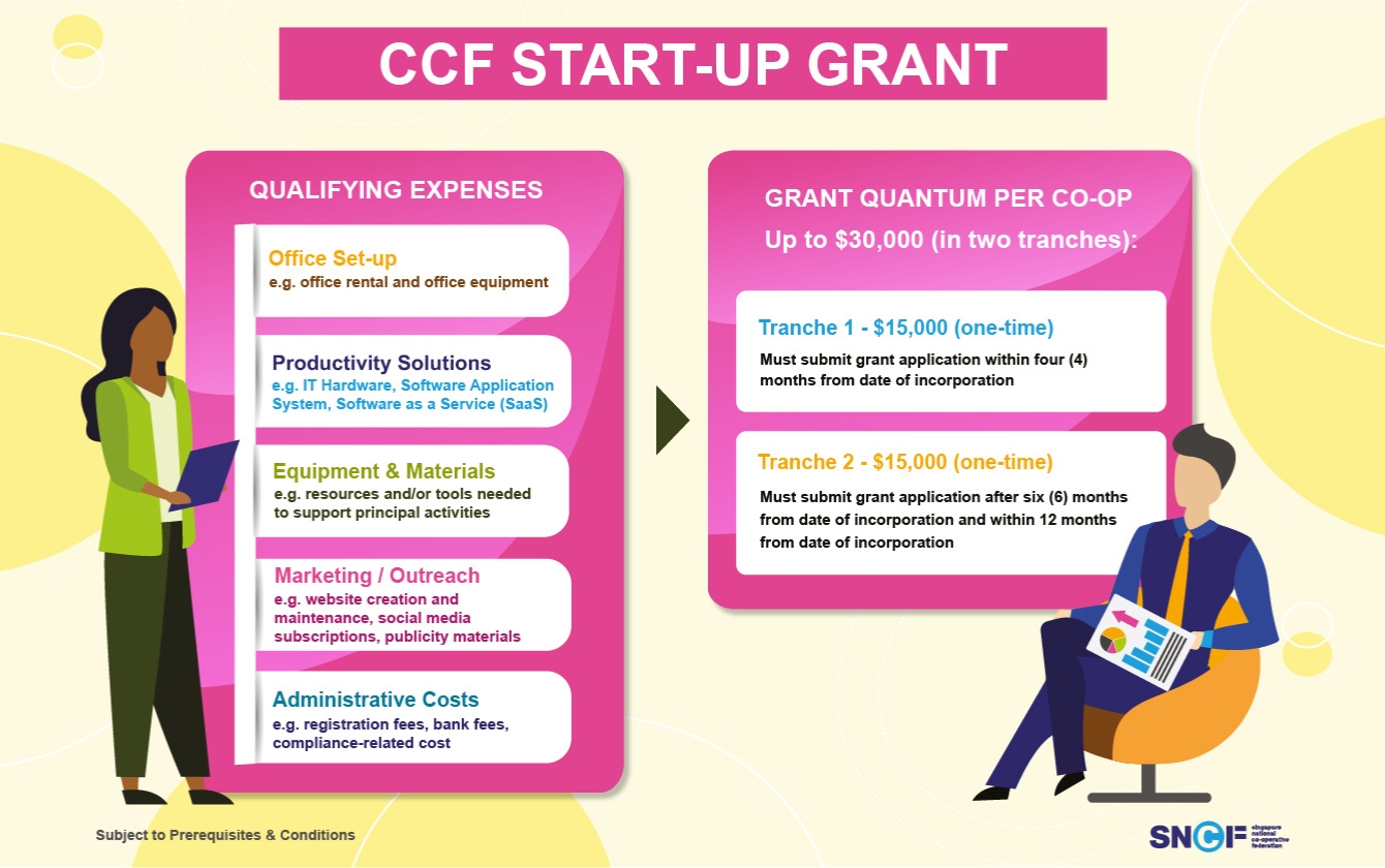 CCF START-UP GRANT